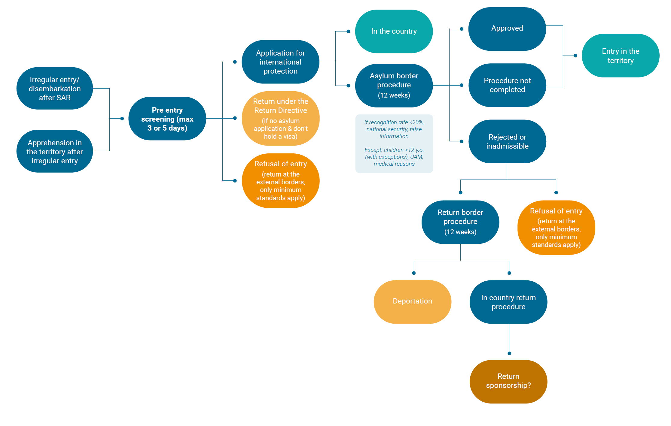 EU Pact on Migration and Asylum - PICUM